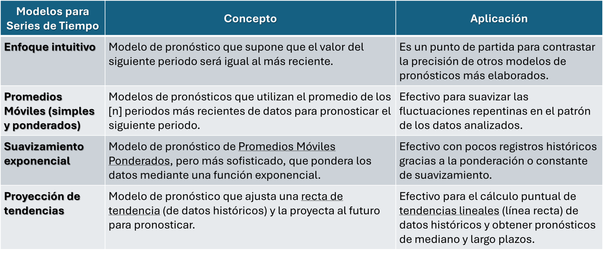 Introducción a los métodos y modelos de pronósticos - rof.ec